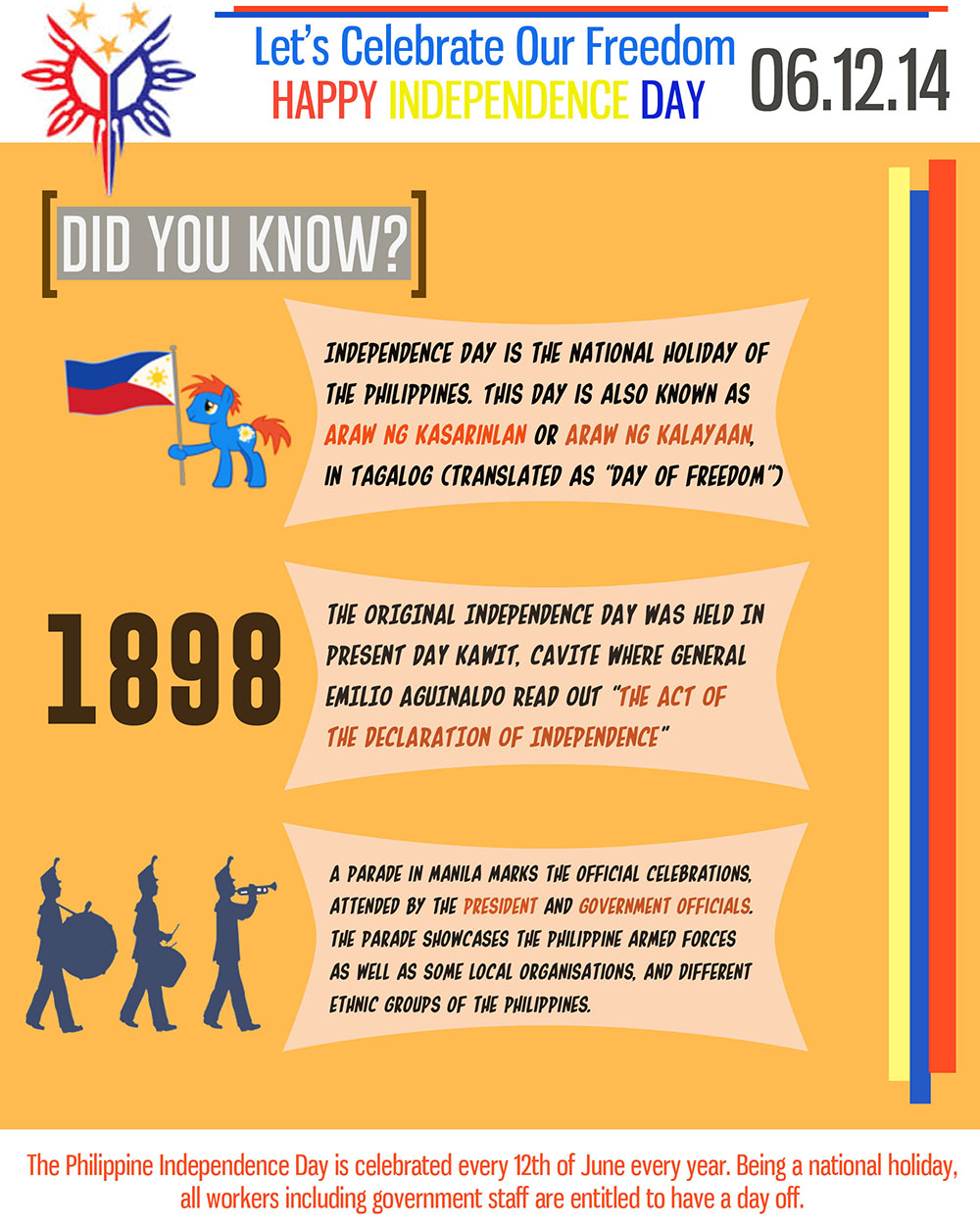 Infographic: Independence Day – Eagle News