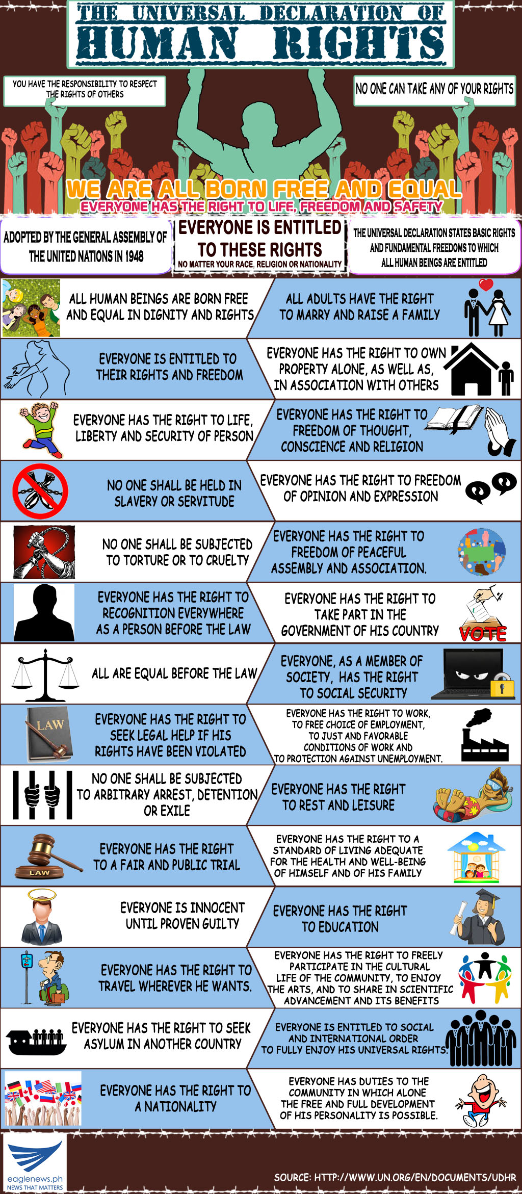 The Universal Declaration of Human Rights – Eagle News