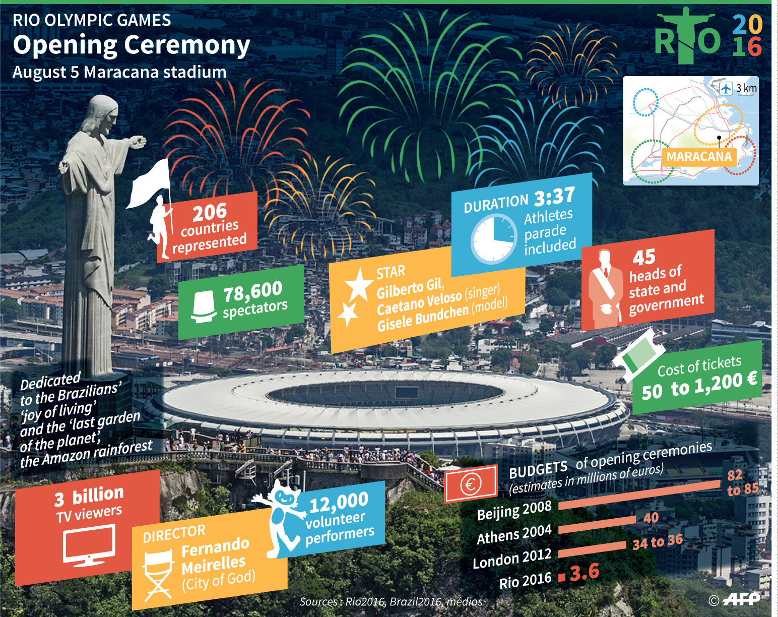 Rio Olympic Games – Infographic – Eagle News