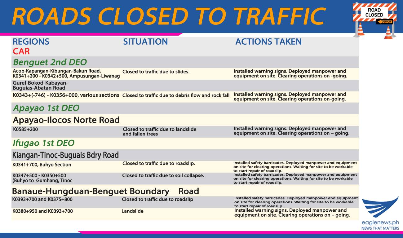 DPWH: Travel advisory for ‘Lawin’-affected areas – Eagle News