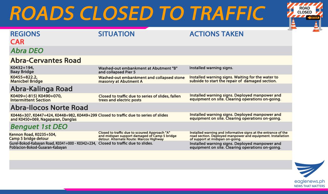 DPWH: Travel advisory for ‘Lawin’-affected areas – Eagle News