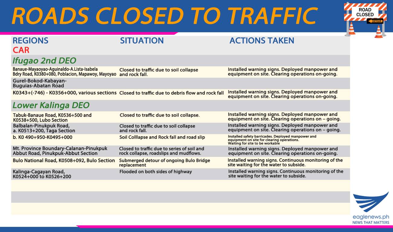 DPWH: Travel advisory for ‘Lawin’-affected areas – Eagle News