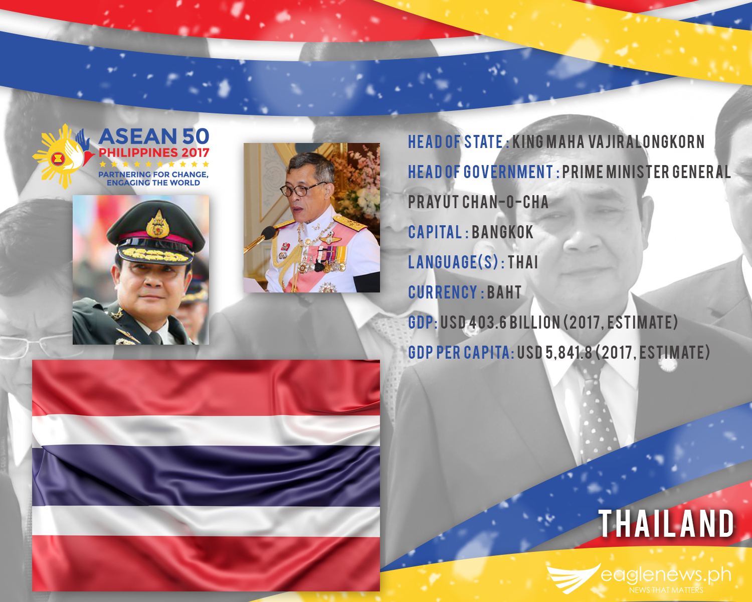 Infographics: Fact file about the 10 member nations of the ASEAN ...