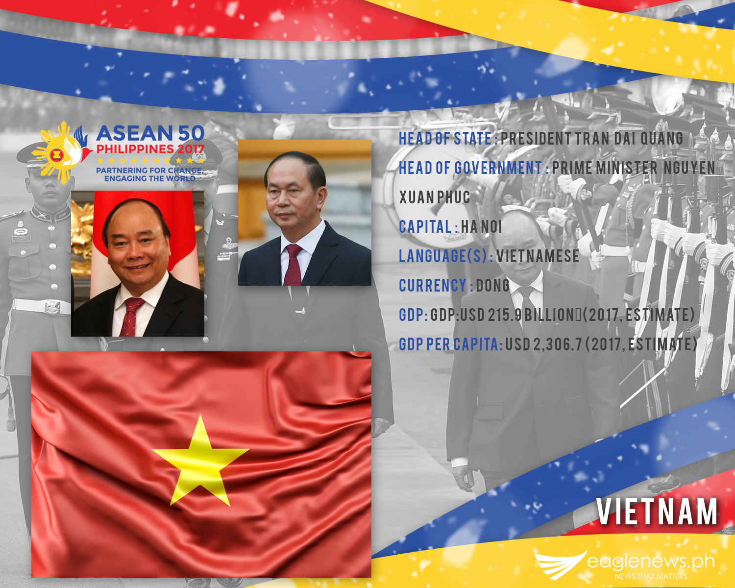Infographics: Fact file about the 10 member nations of the ASEAN ...